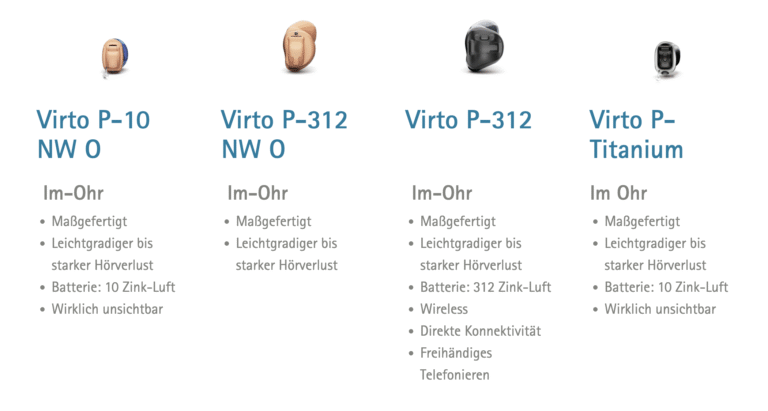 Diskrete Hörlösungen: Phonak Virto™ Paradise – Hearing Home